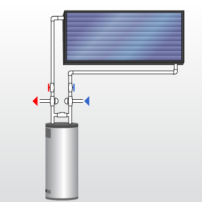 Solar Water Heaters