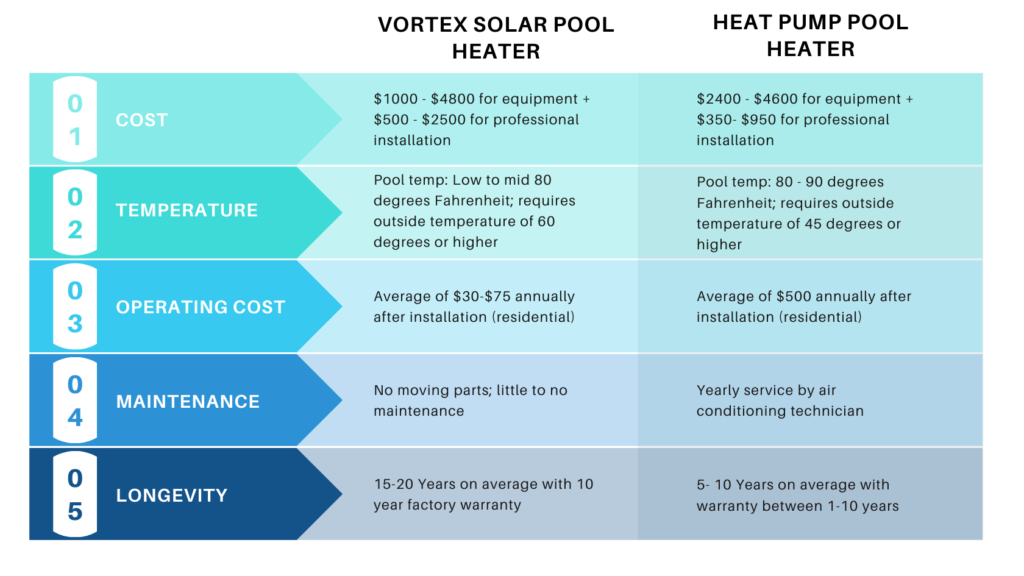 Solar Pool Heaters | Solar Direct